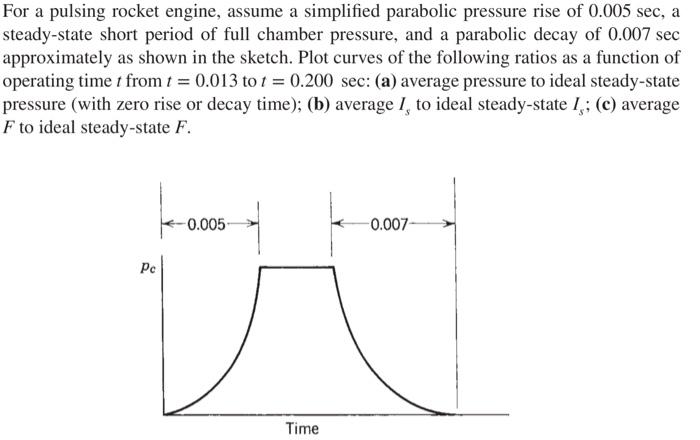 Solved For a pulsing rocket engine, assume a simplified | Chegg.com