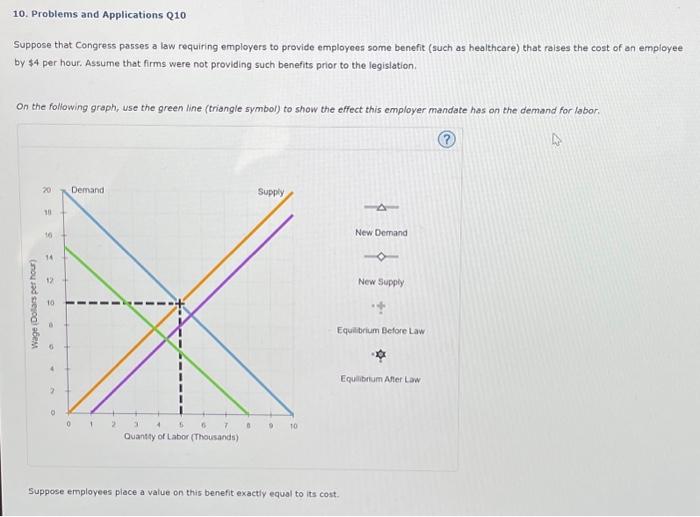 Solved 10. Problems and Applications Q10 Suppose that | Chegg.com