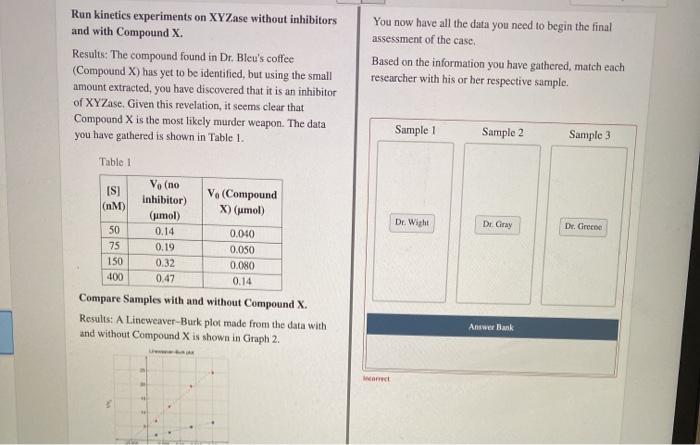 Run kinetics experiments on XYZase without inhibitors | Chegg.com
