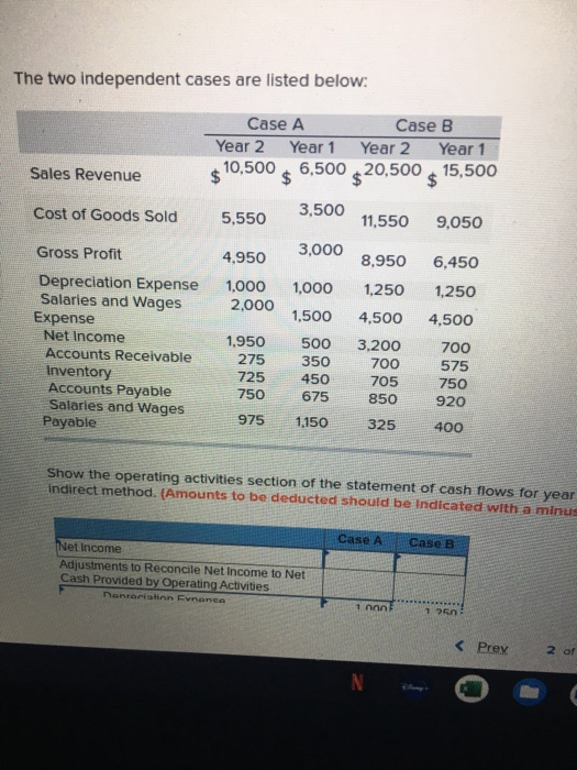 Solved The two independent cases are listed below: Case A | Chegg.com
