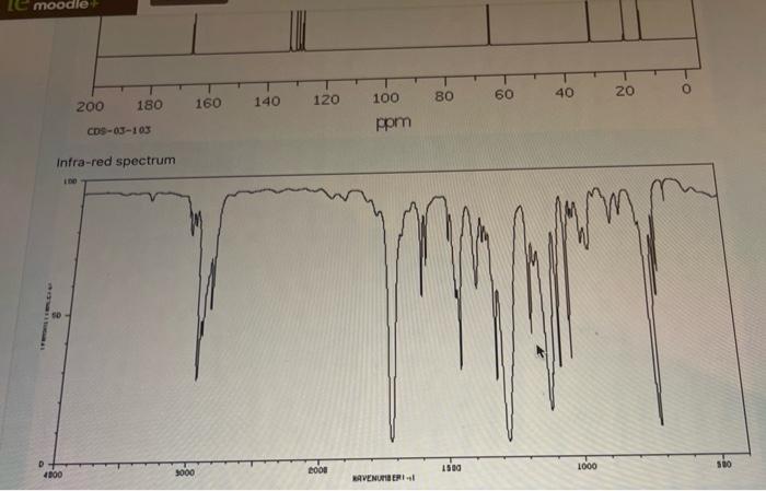Solved H NMR assignment for all sewen signals (integral, | Chegg.com
