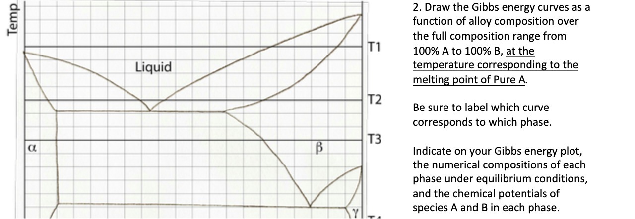 Solved Draw the Gibbs energy curves as afunction of alloy | Chegg.com