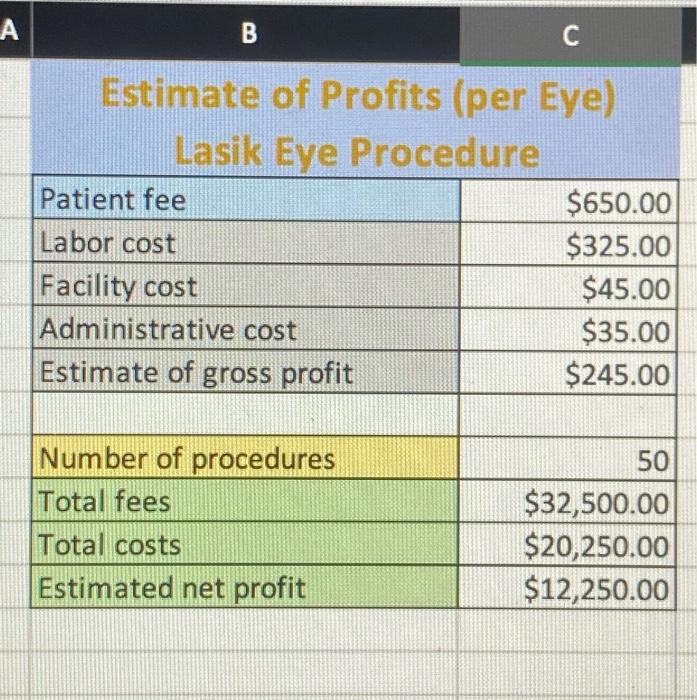 Solved Create a one-variable data table in the red outlined | Chegg.com