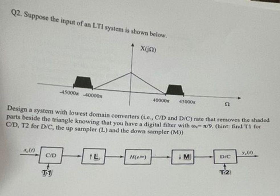 Solved Q2. Suppose the input of an LTI system is shown | Chegg.com