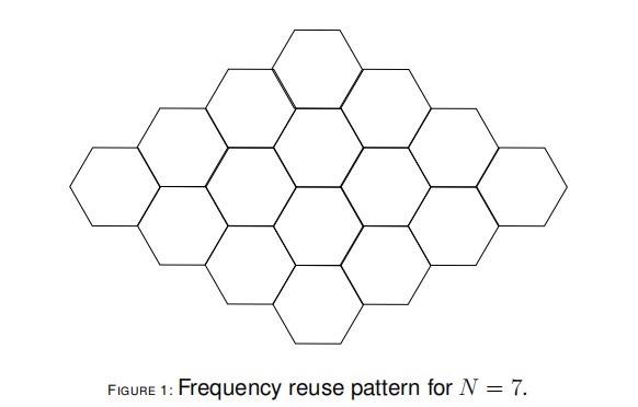 Solved (f) Assume that the cellular wireless system of Fig. | Chegg.com