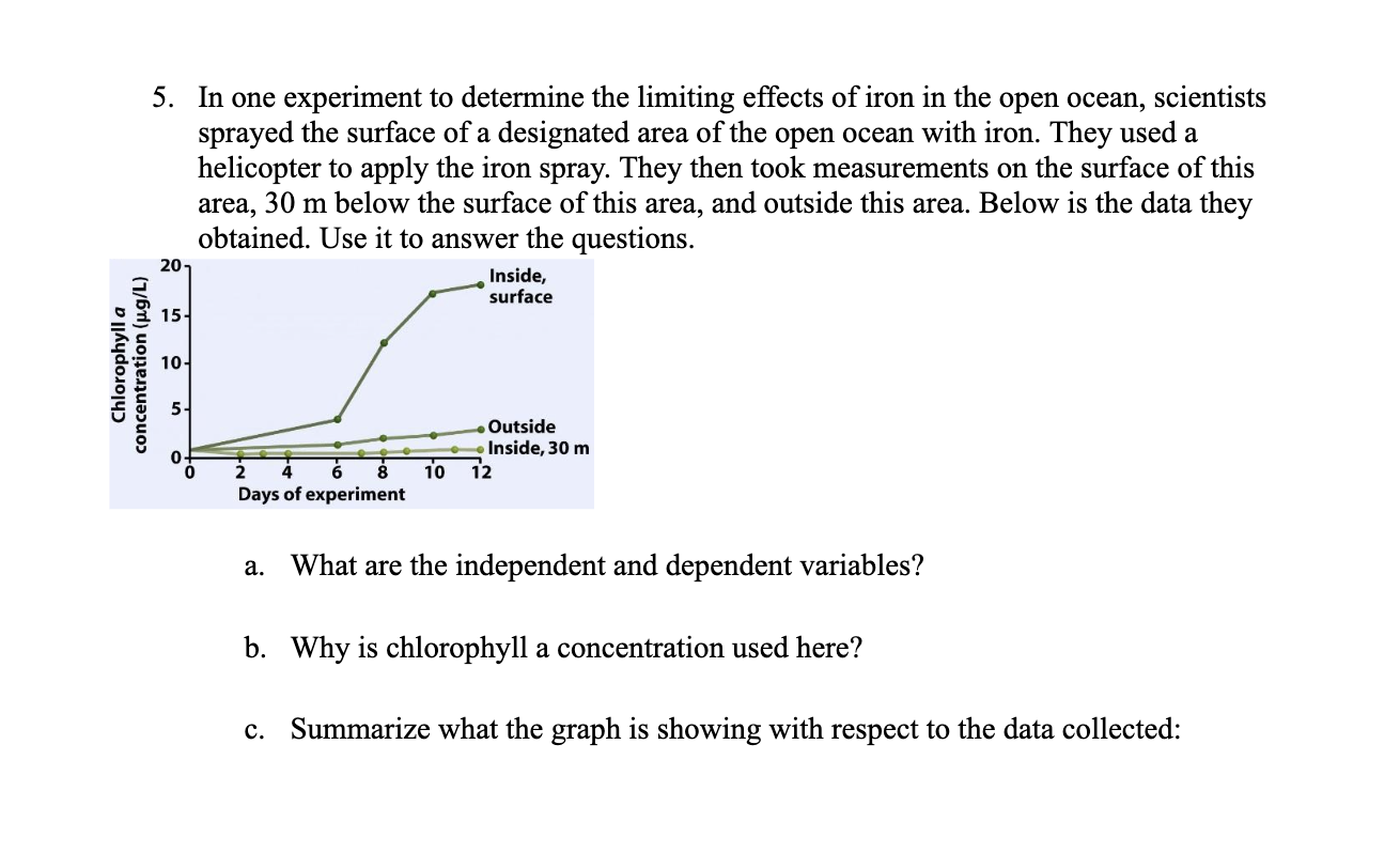 Solved In one experiment to determine the limiting effects | Chegg.com