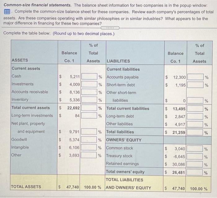 Solved Common-size financial statements. The balance sheet | Chegg.com