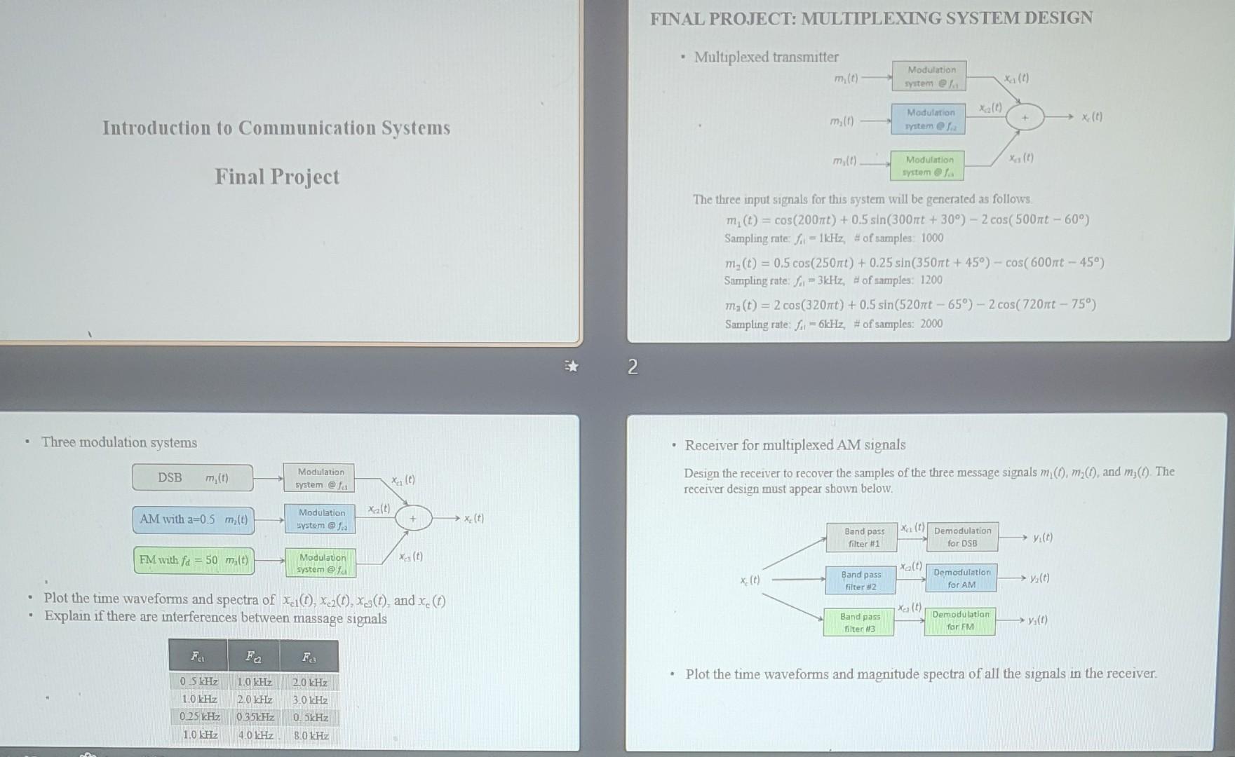 Solved write a code for demodulation and plot the time | Chegg.com