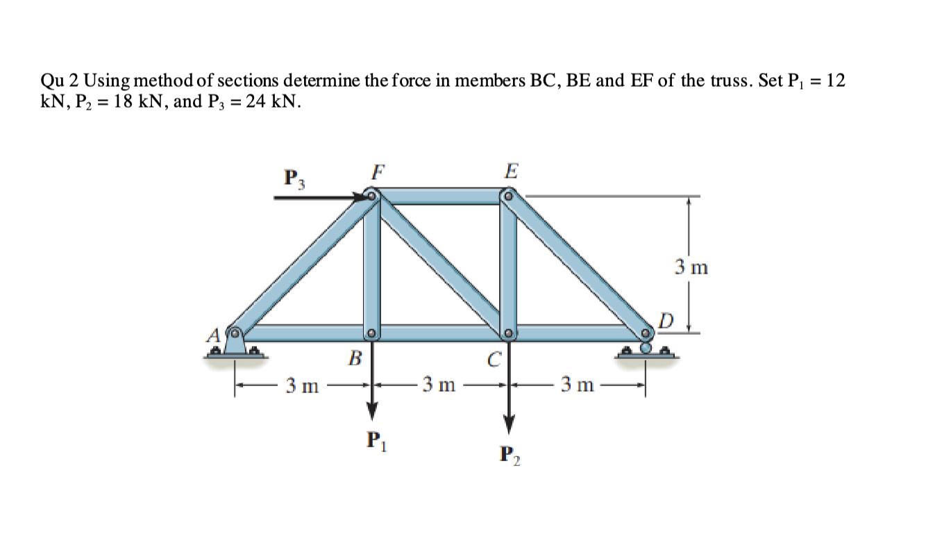 Solved Qu 2 ﻿Using method of sections determine the force in | Chegg.com