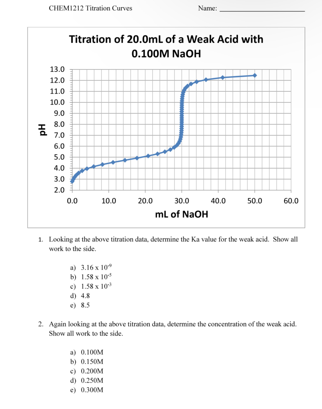 Solved CHEM1212 ﻿Titration CurvesName:Looking at the above | Chegg.com