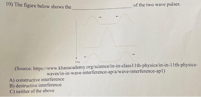 Solved 10) The figure below shows the of the two wave | Chegg.com