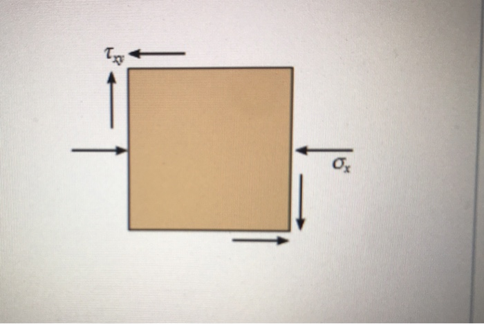 Solved Part B - Clockwise Rotation of a Stress Element | Chegg.com