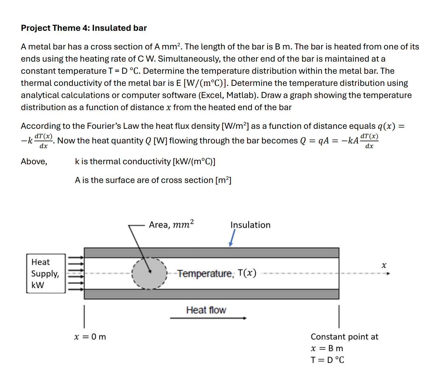 [Solved]: Project Theme 4: Insulated bar A metal bar has a c