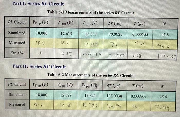 Simulate the series RL circuit shown in Figure 6-10 | Chegg.com