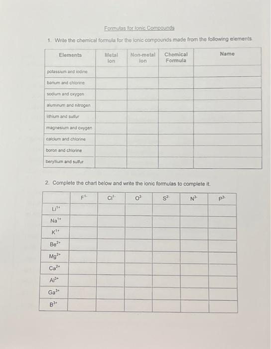 Solved Formulas for lonic Compounds 1. Write the chemical | Chegg.com