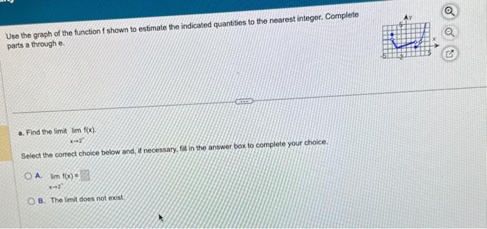 Use the graph of the function f shown to estimate the | Chegg.com