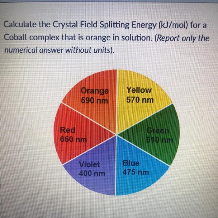 Solved Calculate the Crystal Field Splitting Energy | Chegg.com