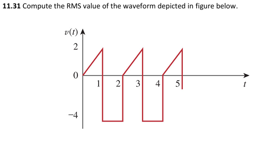 Solved 11.31 ﻿Compute the RMS value of the waveform depicted | Chegg.com