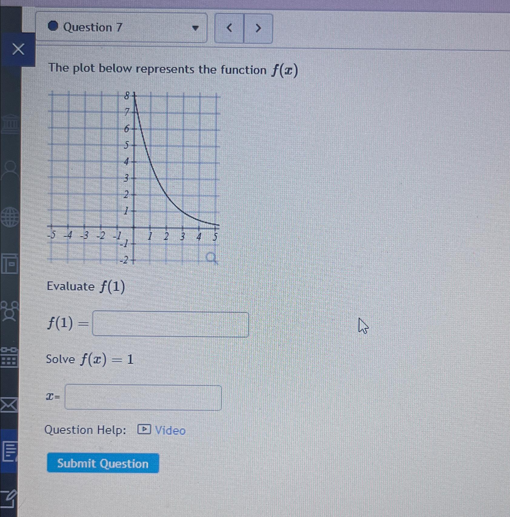 Solved Question 7The plot below represents the function | Chegg.com