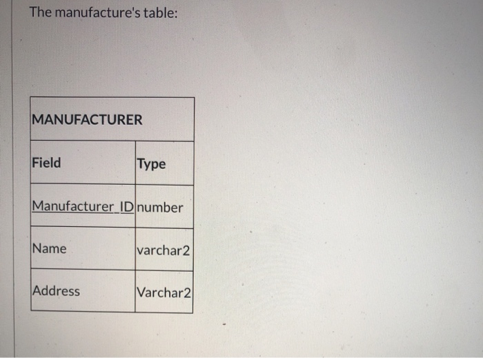 Solved Write The Sql Code To Create A Table Related To 3010
