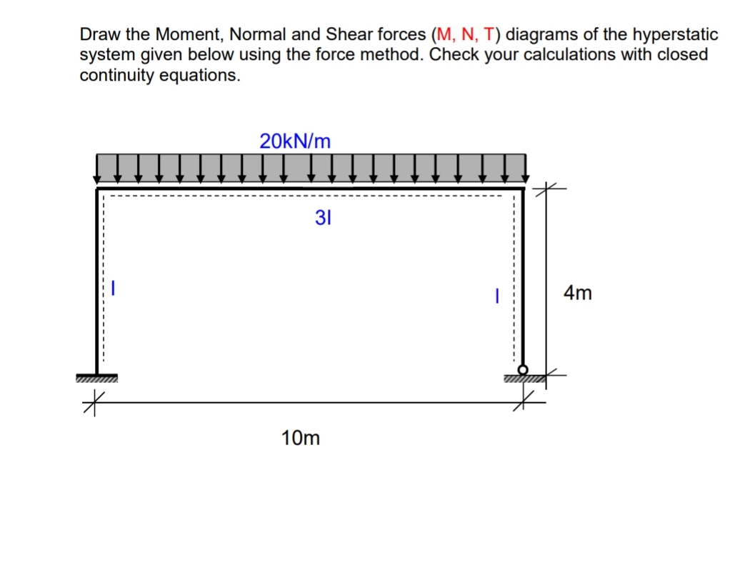 Solved Draw the Moment, Normal and Shear forces (M, ﻿N, ﻿T) | Chegg.com