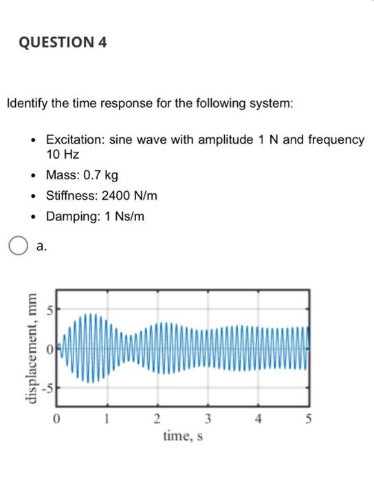 Solved Identify the time response for the following system: | Chegg.com