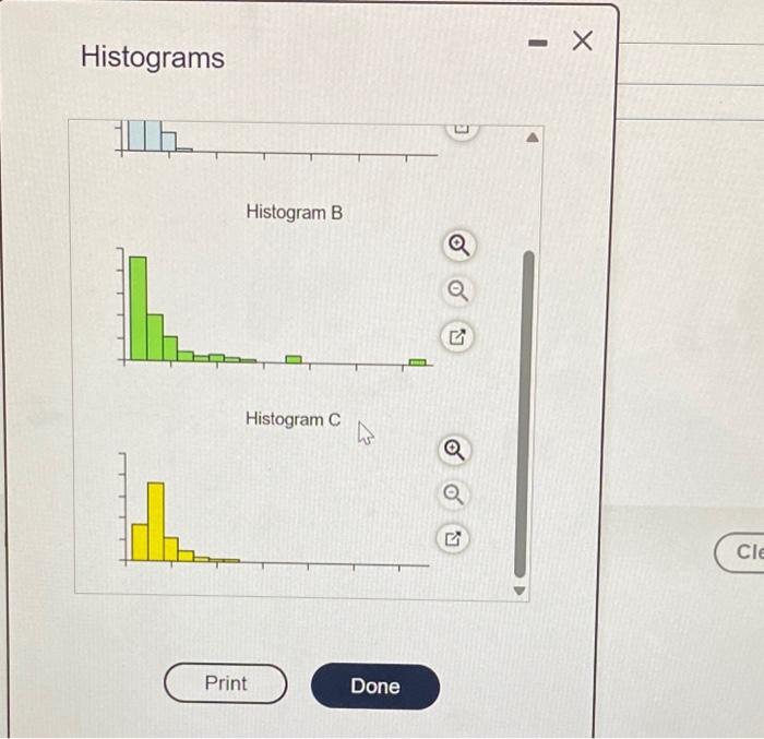 Solved One of the histograms given below is a histogram of a | Chegg.com