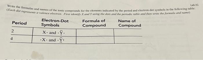 Solved Write the formulas and names of the ionic compounds | Chegg.com