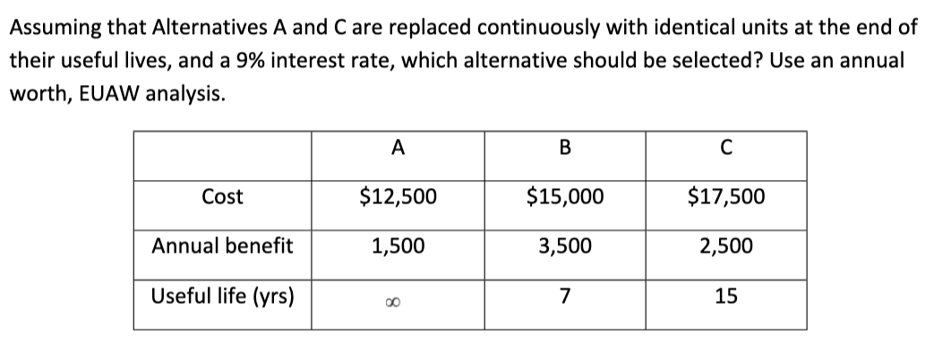 Solved Assuming that Alternatives A and C are replaced | Chegg.com