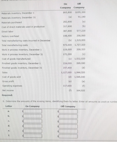 Solved Determine the amounts of the missing items, | Chegg.com
