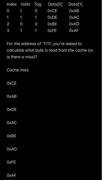 Solved Index 0123 Valid 1101 Tag 0101 Data[0] OxCE OxDE | Chegg.com