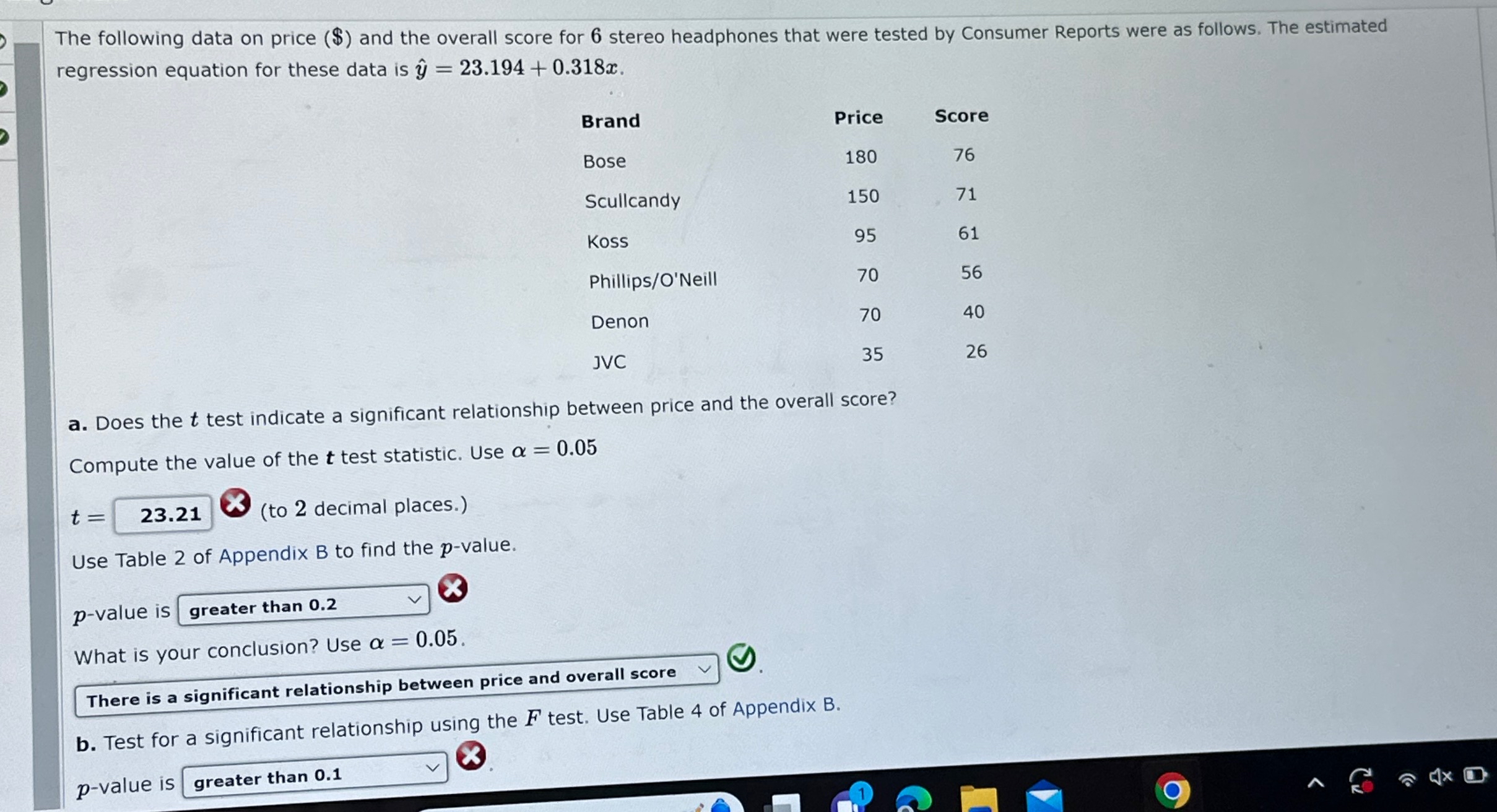 Solved The following data on price ($) ﻿and the overall | Chegg.com