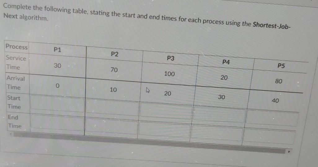 Solved Complete the following table, stating the start and | Chegg.com