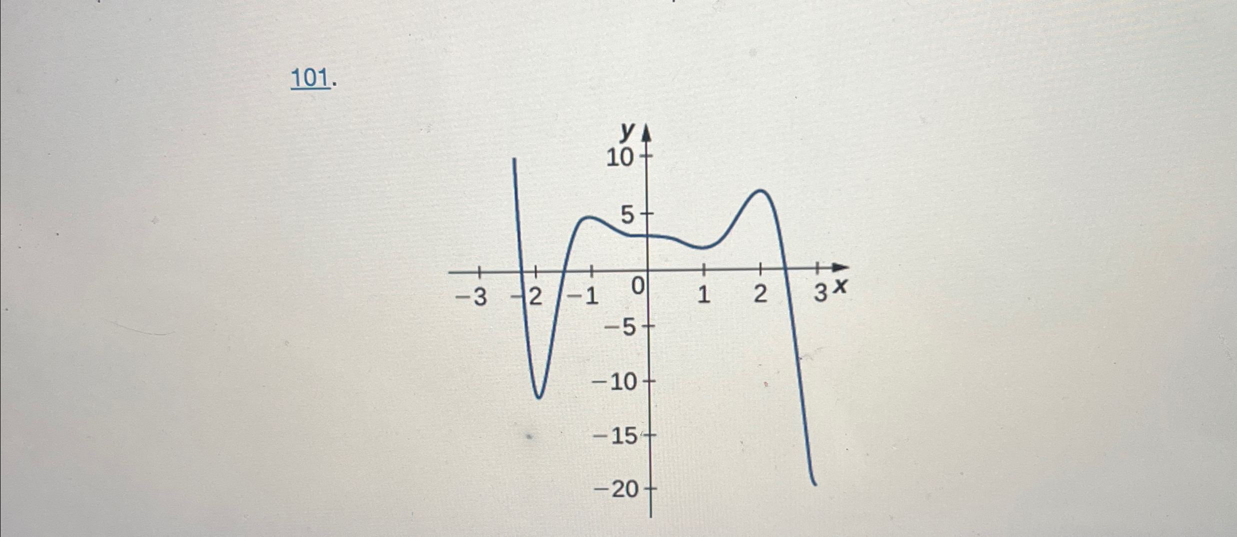 Solved For The Following Exercises Determine Where The