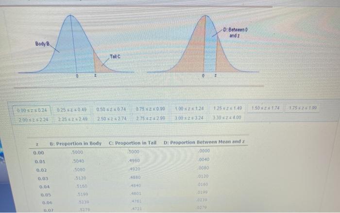 Solved blem Set: Chapter 06 Probability 6. Using tables to | Chegg.com
