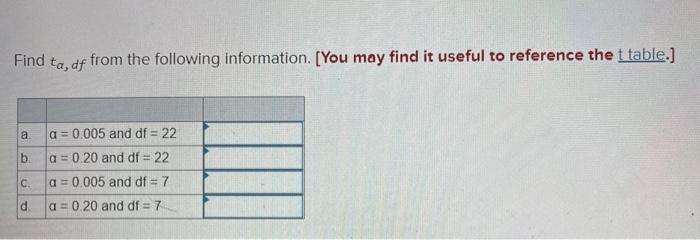 Solved Find ta, df from the following information. [You may | Chegg.com