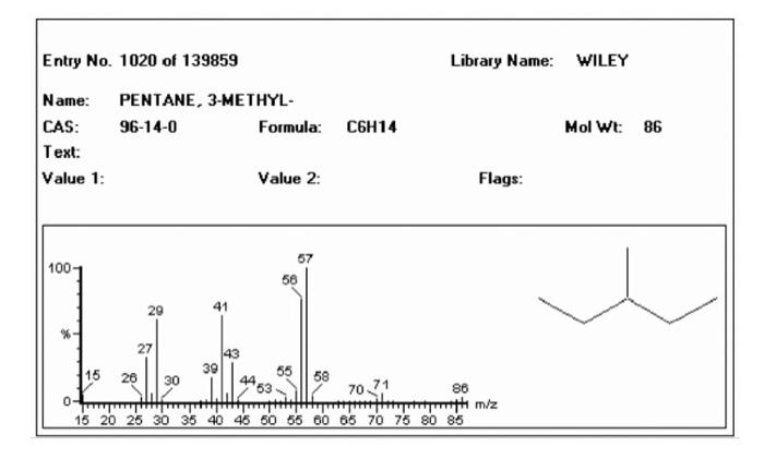 Solved 1) The mass spectrum for the compound 3-methylpentane | Chegg.com
