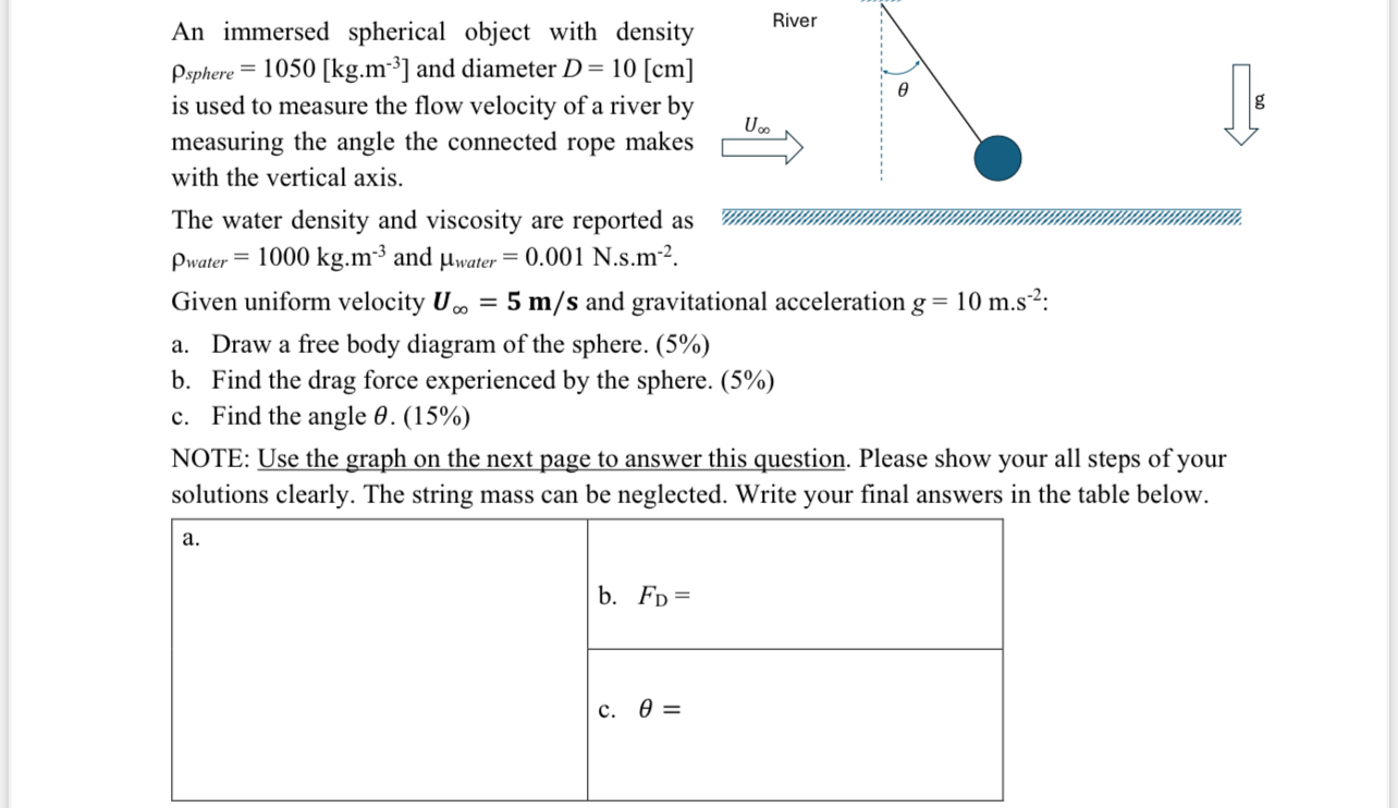 Solved An immersed spherical object with densityRiver | Chegg.com