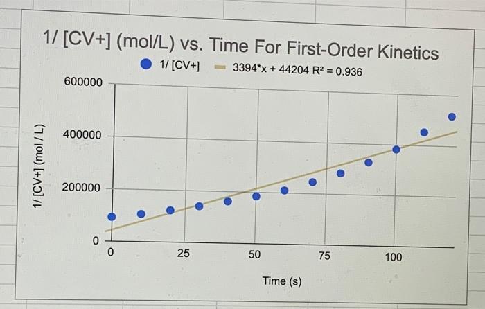 Solved 3. Explain how you can determine the pseudo rate | Chegg.com