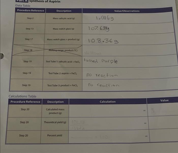 Solved Synthesis of Aspirin Data Table Procedure Reference | Chegg.com