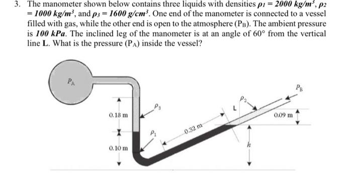 Solved 3. The manometer shown below contains three liquids | Chegg.com