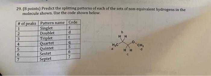 Solved 29. ( 8 points) Predict the splitting patterns of | Chegg.com