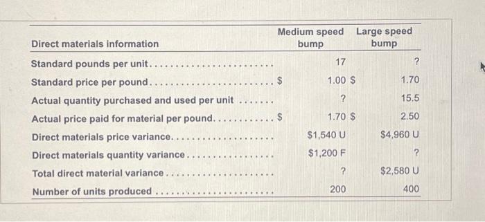 Solved please complete chart for mediun and large speed bump | Chegg.com