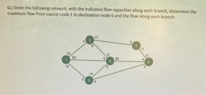 Solved I NEED THE SOLUTION IN PYTHON PLEASE;Given the | Chegg.com