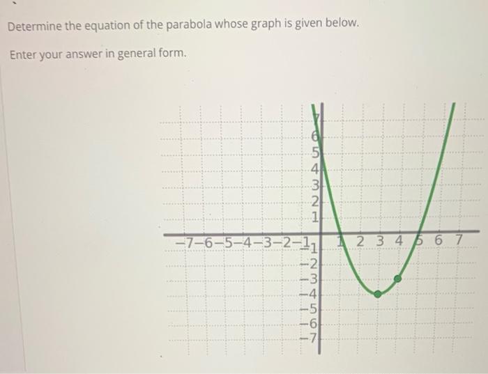 Solved Determine the equation of the parabola whose graph is | Chegg.com