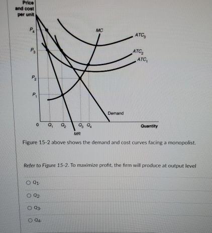Solved Figure 15-2 ﻿above shows the demand and cost curves | Chegg.com