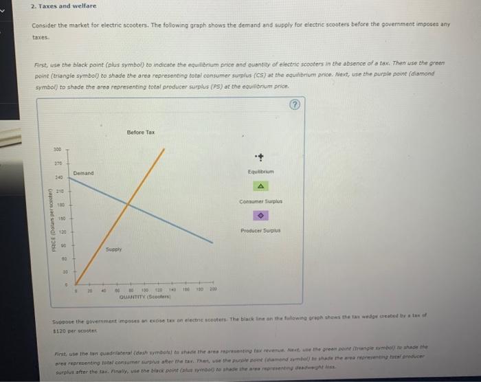Solved Consider the market for electric scooters. The | Chegg.com