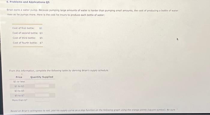 Solved 5. Problems and Applications Q5 Brian owns a water | Chegg.com