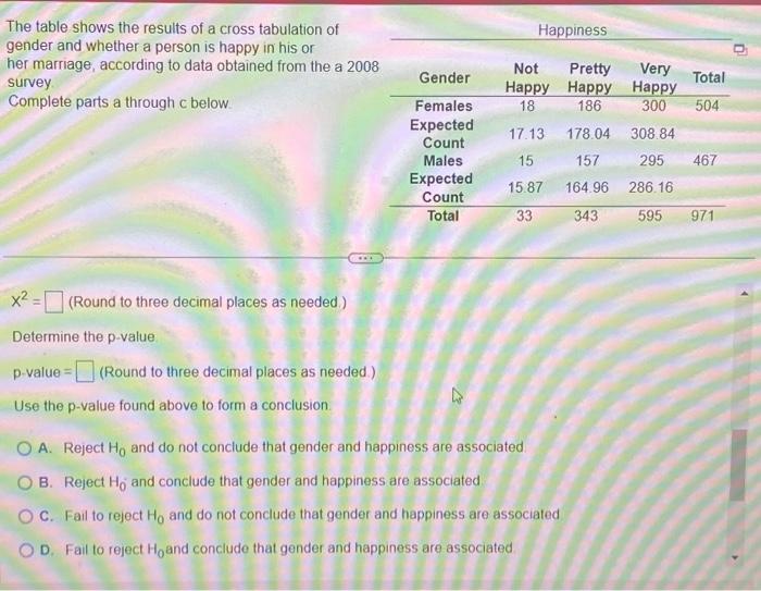 Solved The table shows the results of a cross tabulation of | Chegg.com