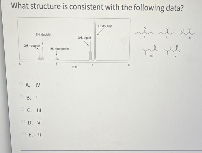 Solved What structure is consistent with the following data? | Chegg.com